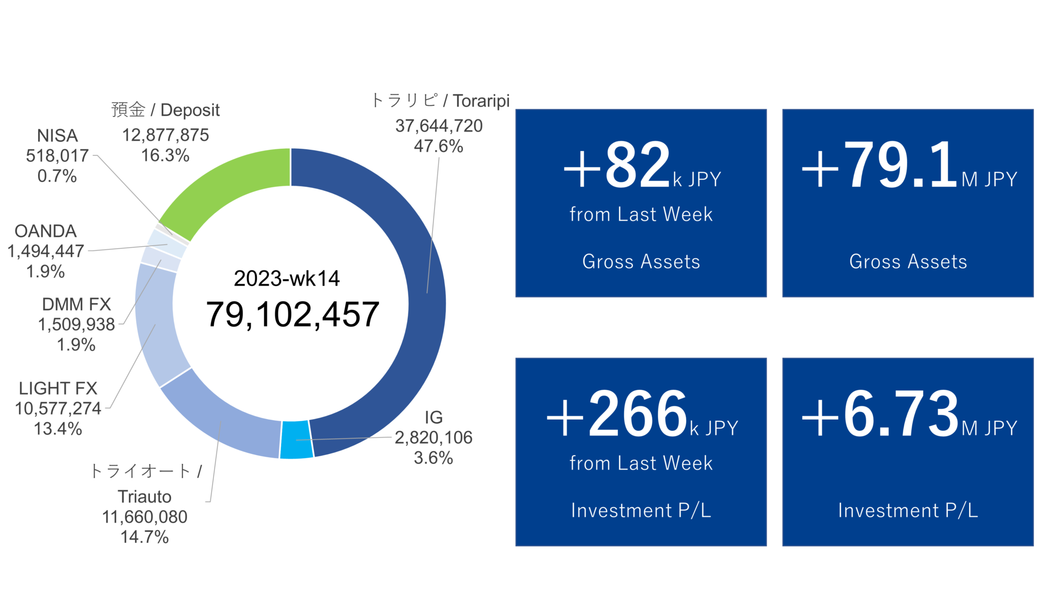 Gross Assets 2023 Wk24 (Jun 11-17) - Financial Records for My Wife