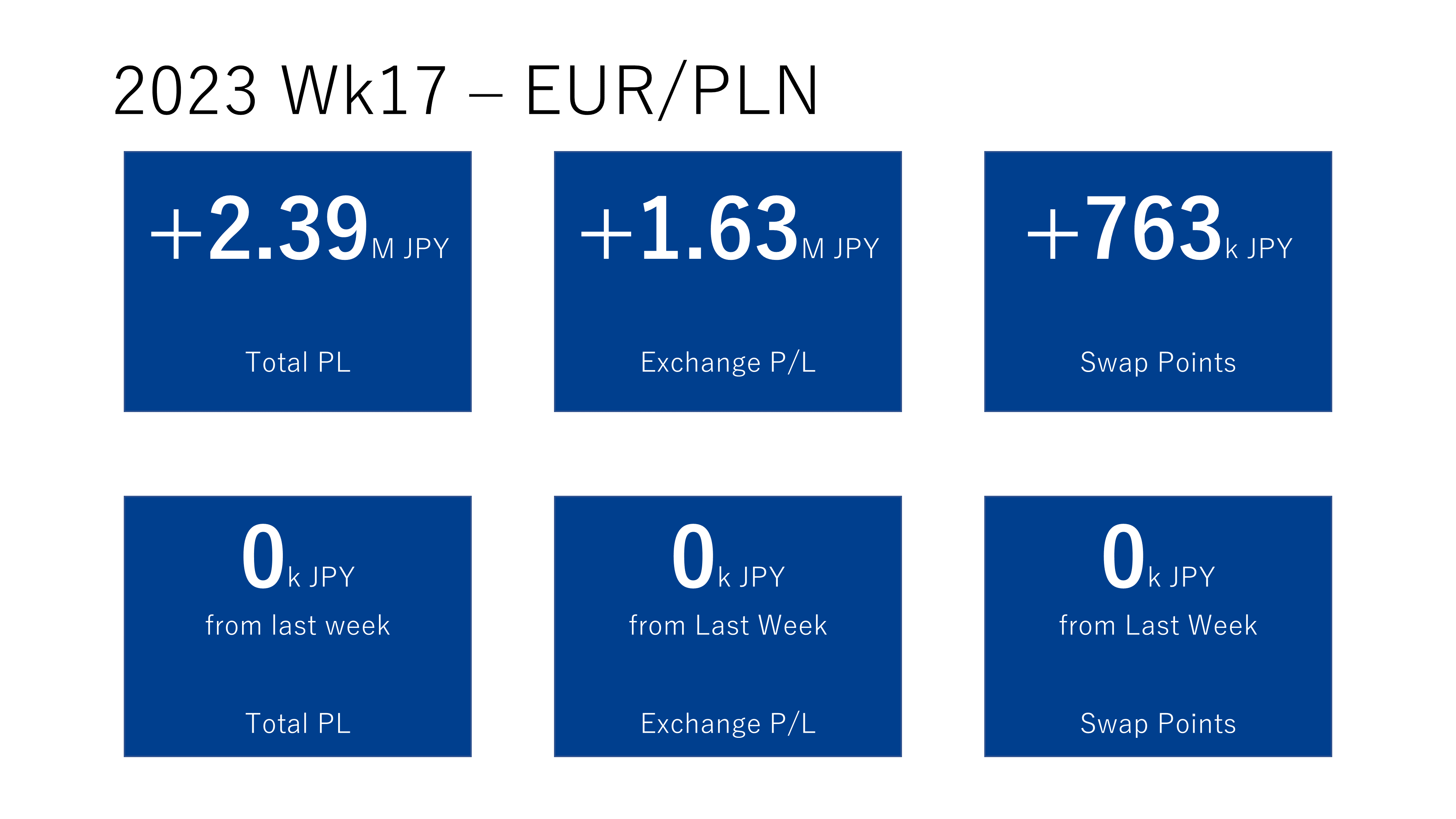 EUR PLN 2023 Wk17 Apr 23 29 Financial Records For My Wife EUR PLN 2023 Wk17 Apr 23 29 Financial Records For My Wife